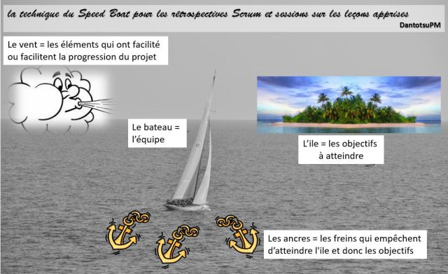 connaissez-vous la technique du Speed Boat pour les rétrospectives ...