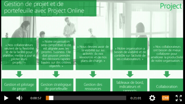 Microsoft Project Online : la démo ! – DantotsuPM.com
