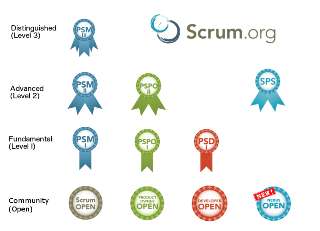 Certifications Agile et Scrum – DantotsuPM.com